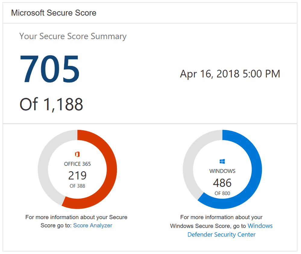 Five Most Common Security Recommendations From Microsoft Secure Score Protek Support